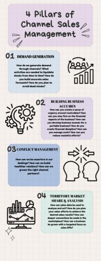 Groval Euler’s - Channel Sales Management