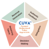 CUVA™ Sales Leadership Programme | Groval Euler's
